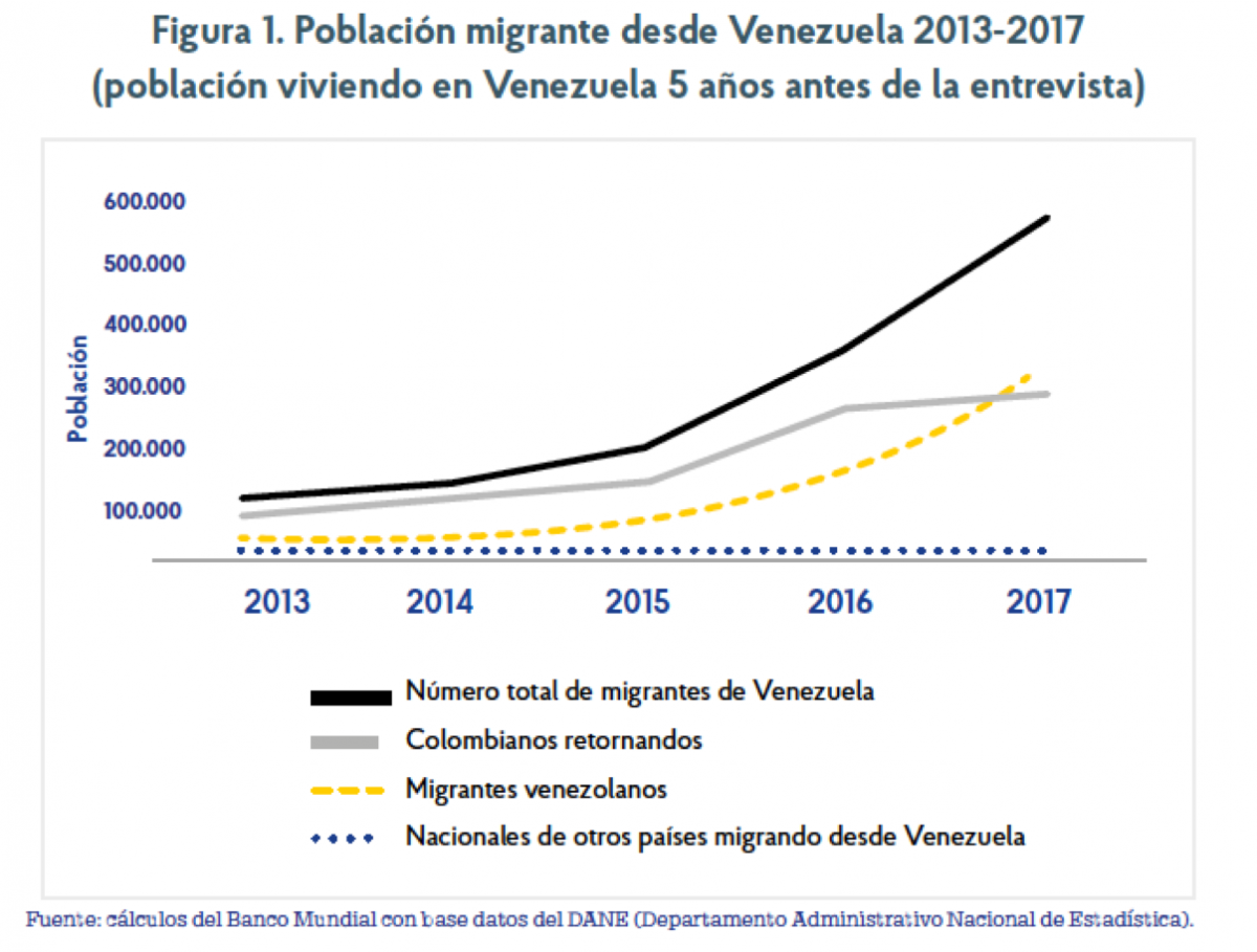 Flux De Migrants Vénézuéliens En Colombie Sciences Po Observatoire